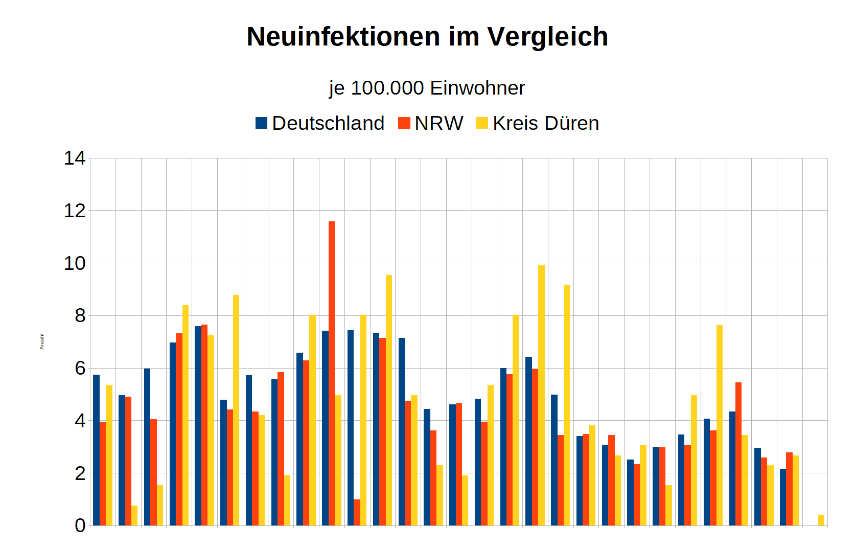 Corona im Kreis Düren: Heute ist ein Mann verstorben und nur 1 ... Corona im Kreis Düren: Heute ist ein Mann verstorben und nur 1 ...